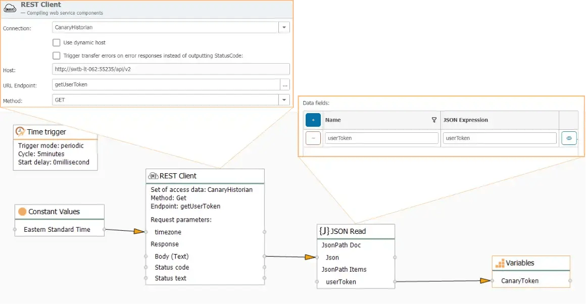 Integrating Canary Historian with OPC Router via RESTful API